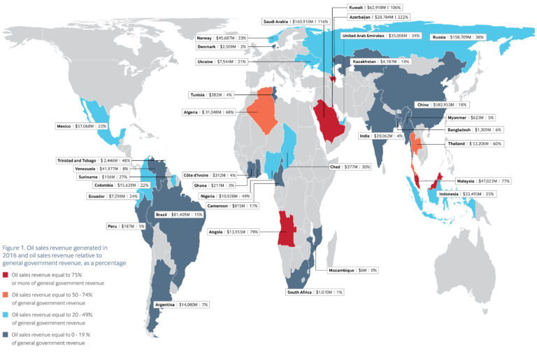 State-owned enterprises - Covering Extractives